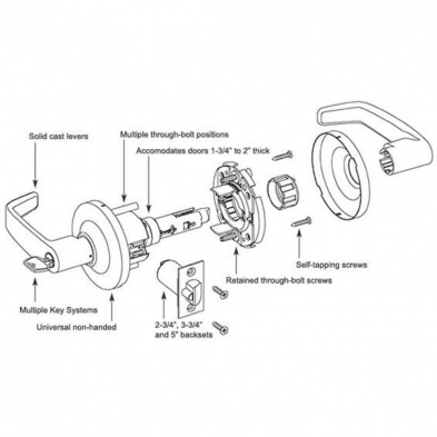 Buy Sargent Commercial 10-Line Grade 1 Cylindrical Lever Locks Online